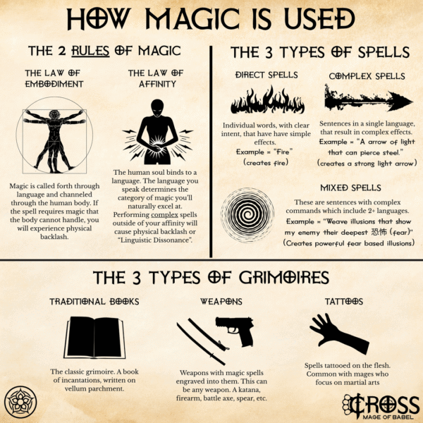 9 Freezer Spells: Powerful Hoodoo Spell To Freeze Negativity